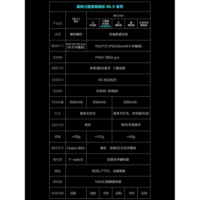 雷神ML9 MINI PAW3950 Pro星闪 鼠标_桌面键鼠_外设配件-雷神官网-官方网站